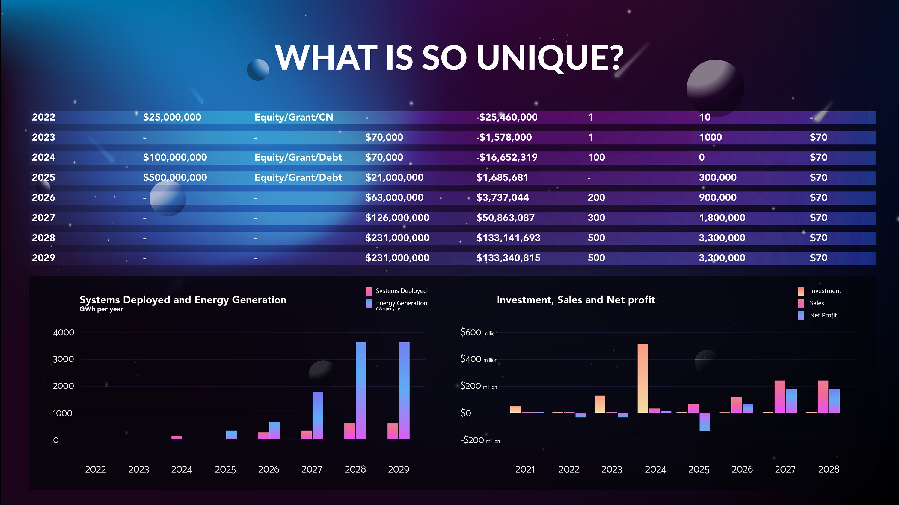 Futuristic Powerpoint Presentation Design Template - Etsy