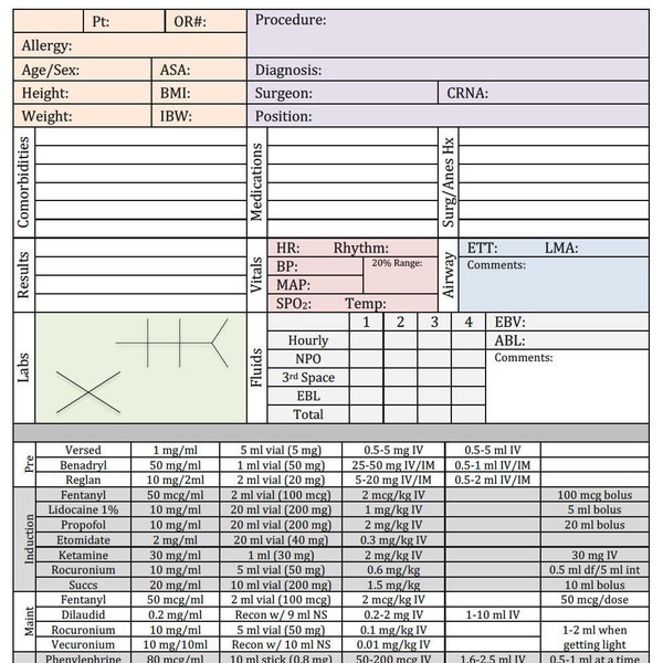 Nurse Anesthesia Reference Cards - Etsy