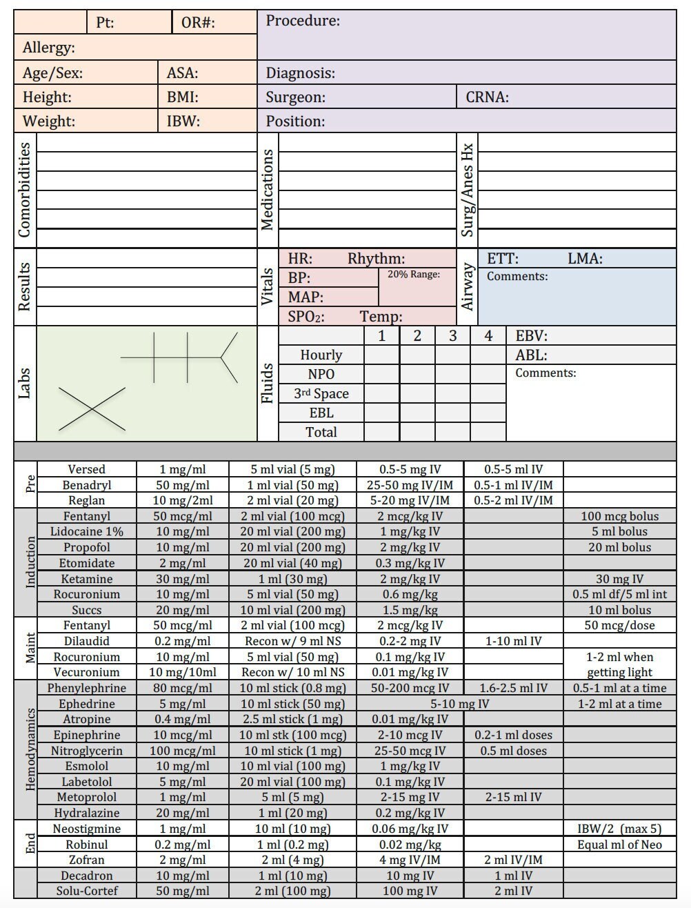 Ultimate Anesthesia Bundle of Reference Guides Study Tools - Etsy