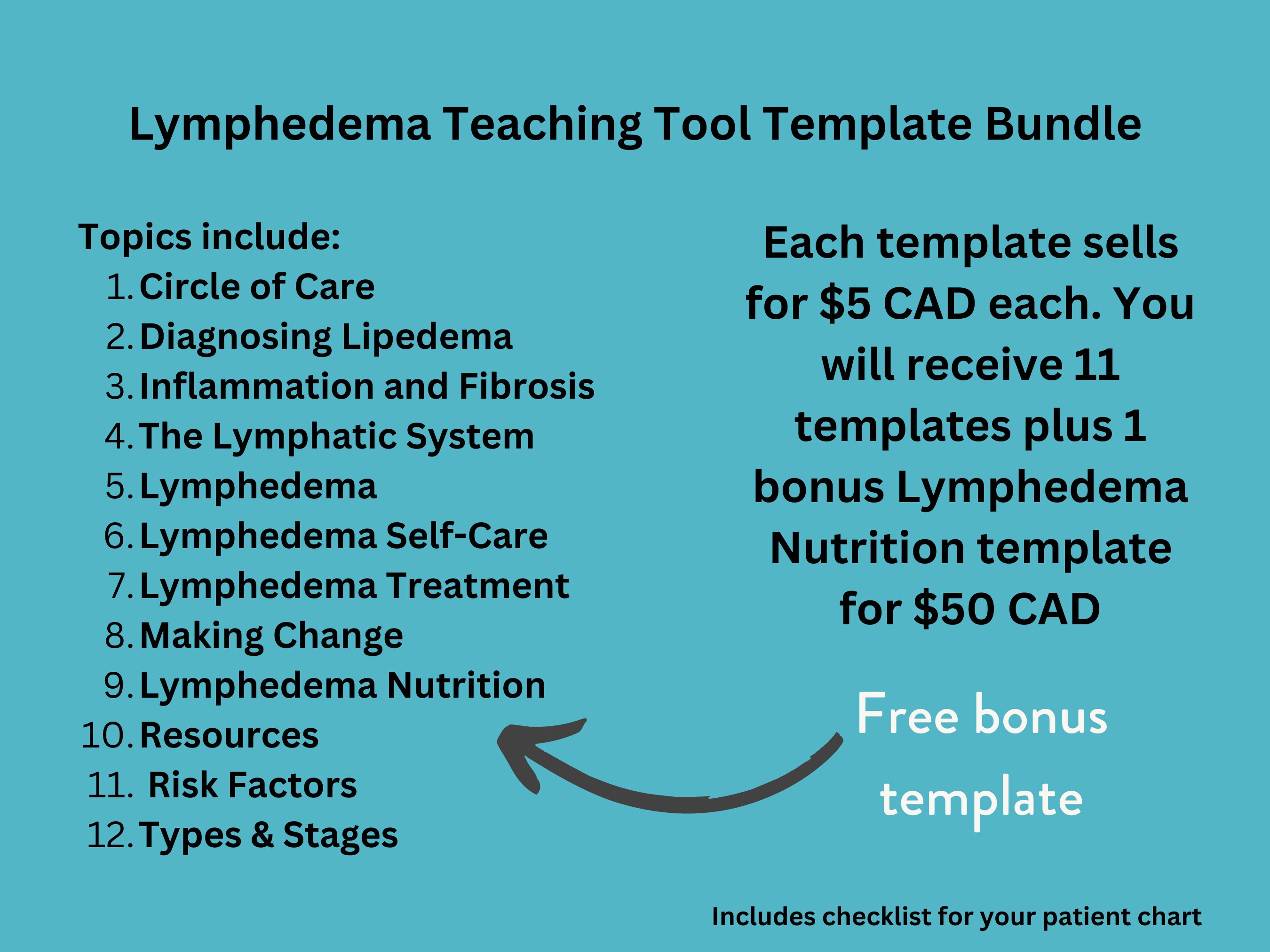Lymphedema Teaching Tool Template Bundle - Etsy