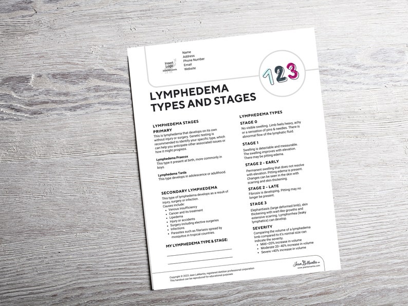 Lymphedema Types & Stages Teaching Tool Template - Etsy