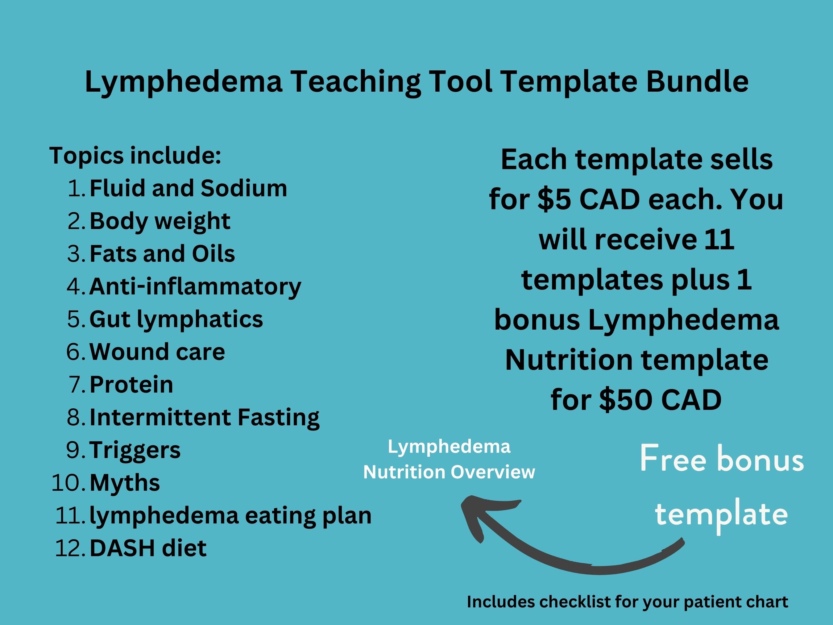 Nutrition for Lymphedema Teaching Tools Template BUNDLE Grey and White ...