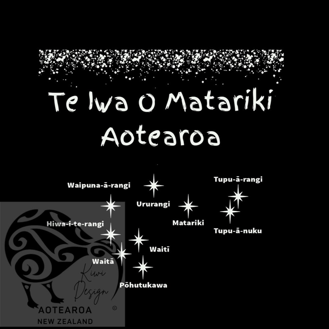 Matariki Māori New Year Te Iwa O Matariki Aotearoa, Instant Digital ...