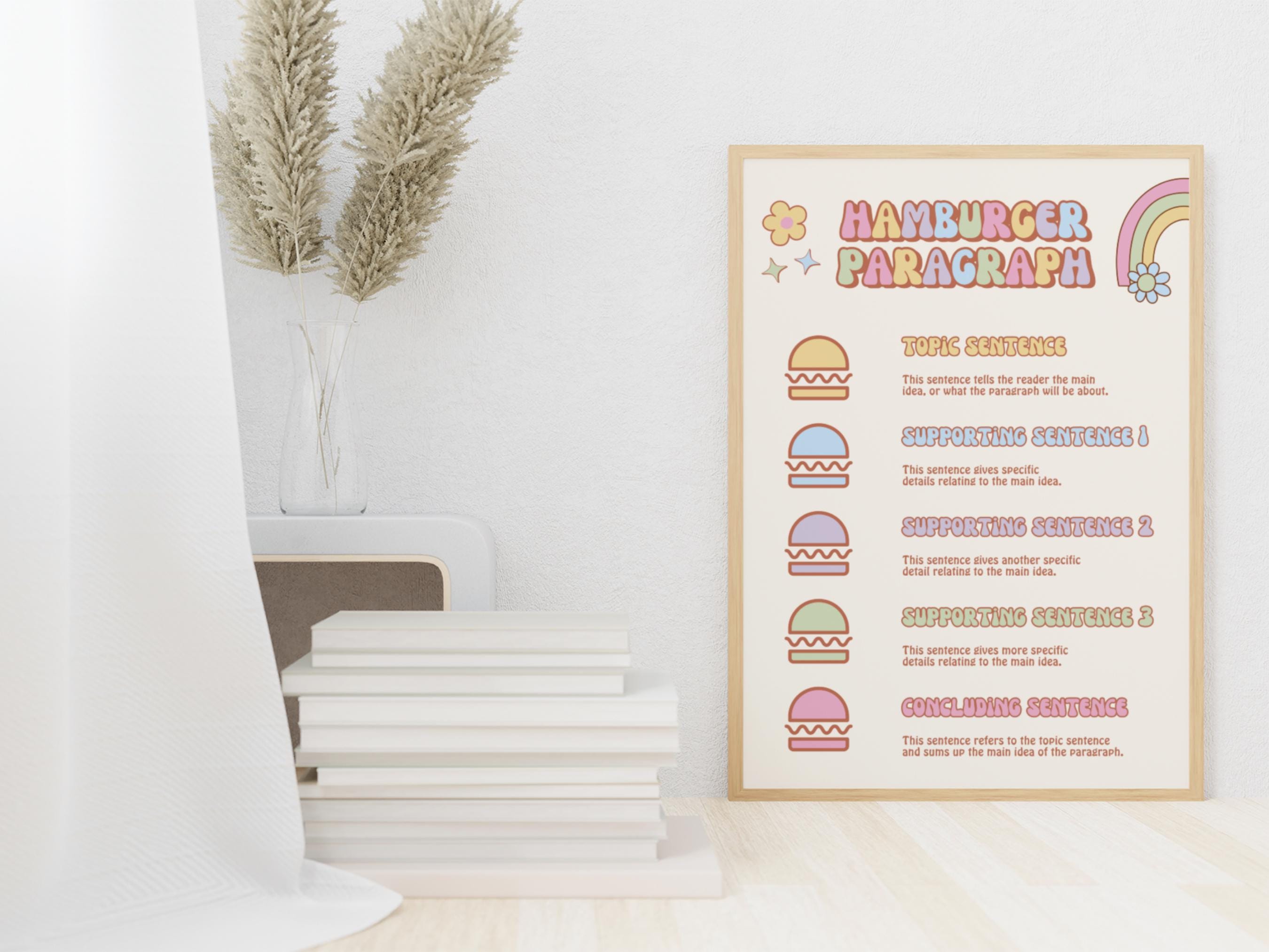 Paragraph Writing Hamburger Model Printable Poster, English Classroom ...
