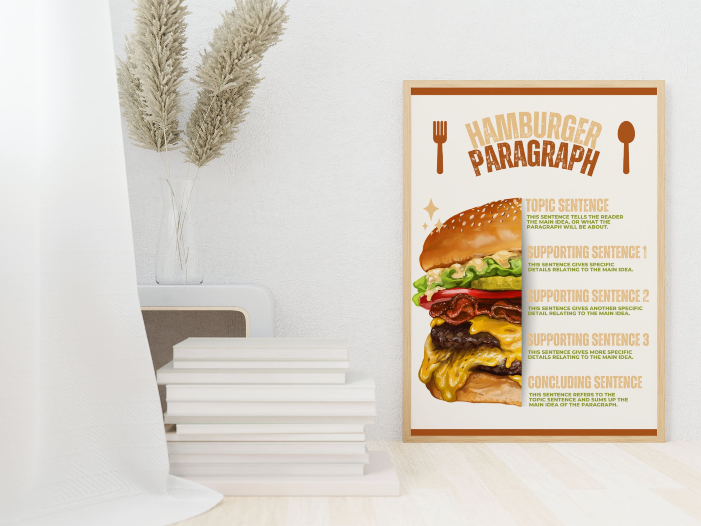 Paragraph Writing Hamburger Model Printable Poster, English Classroom ...