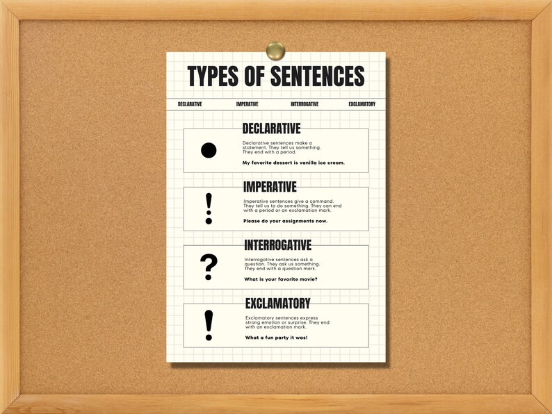 Types of Sentences Printable Poster, Grammar Poster, English Classroom ...