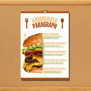 Paragraph Writing Hamburger Model Printable Poster, English Classroom ...