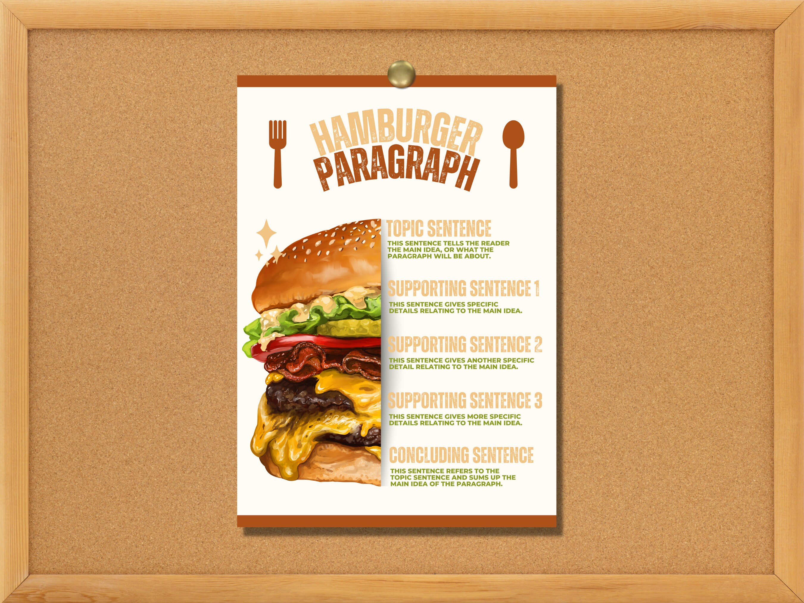 Paragraph Writing Hamburger Model Printable Poster, English Classroom ...