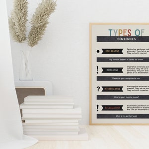 Types of Sentences Printable Poster, Grammar Poster, English Classroom ...