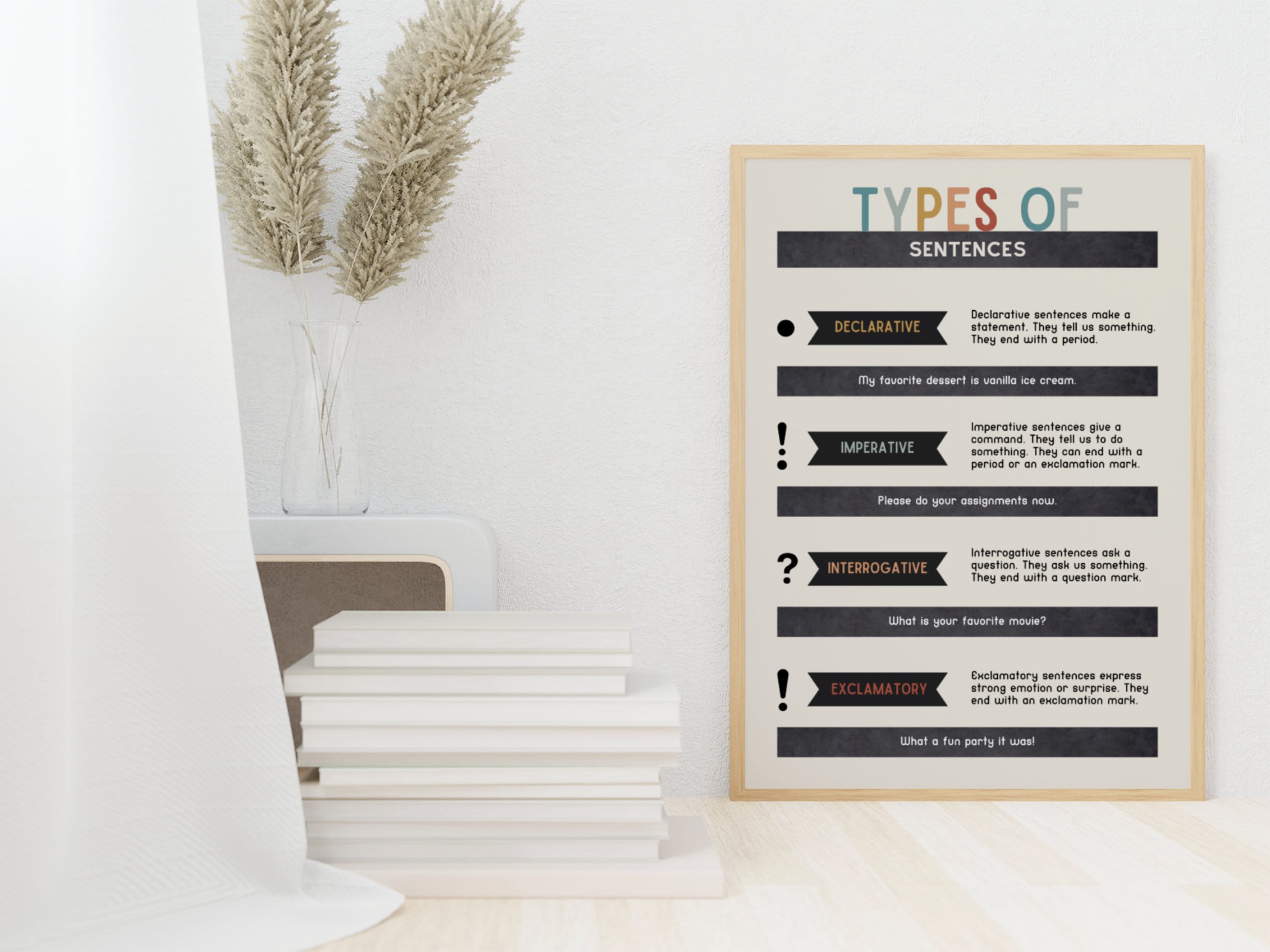 Types of Sentences Printable Poster, Grammar Poster, English Classroom ...