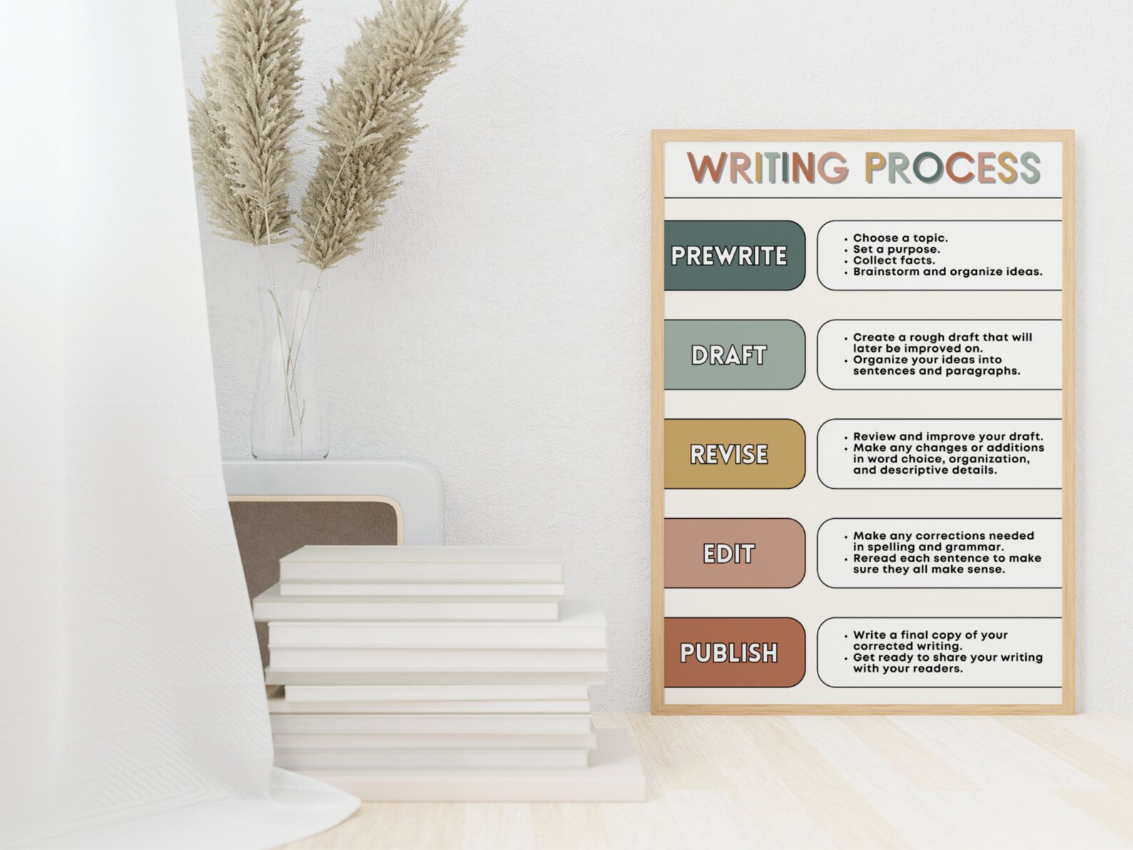 Writing Process Printable Poster, Steps in Writing, Student Writing ...