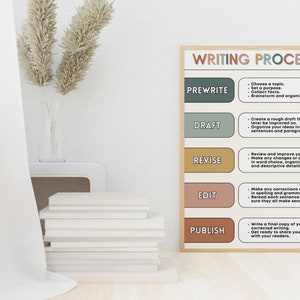 Writing Process Printable Poster, Steps in Writing, Student Writing ...