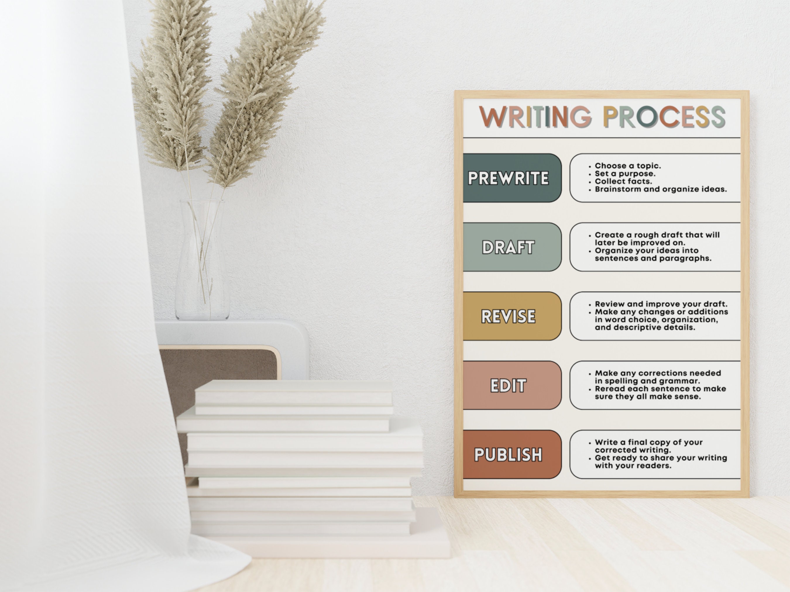 Writing Process Printable Poster, Steps in Writing, Student Writing ...