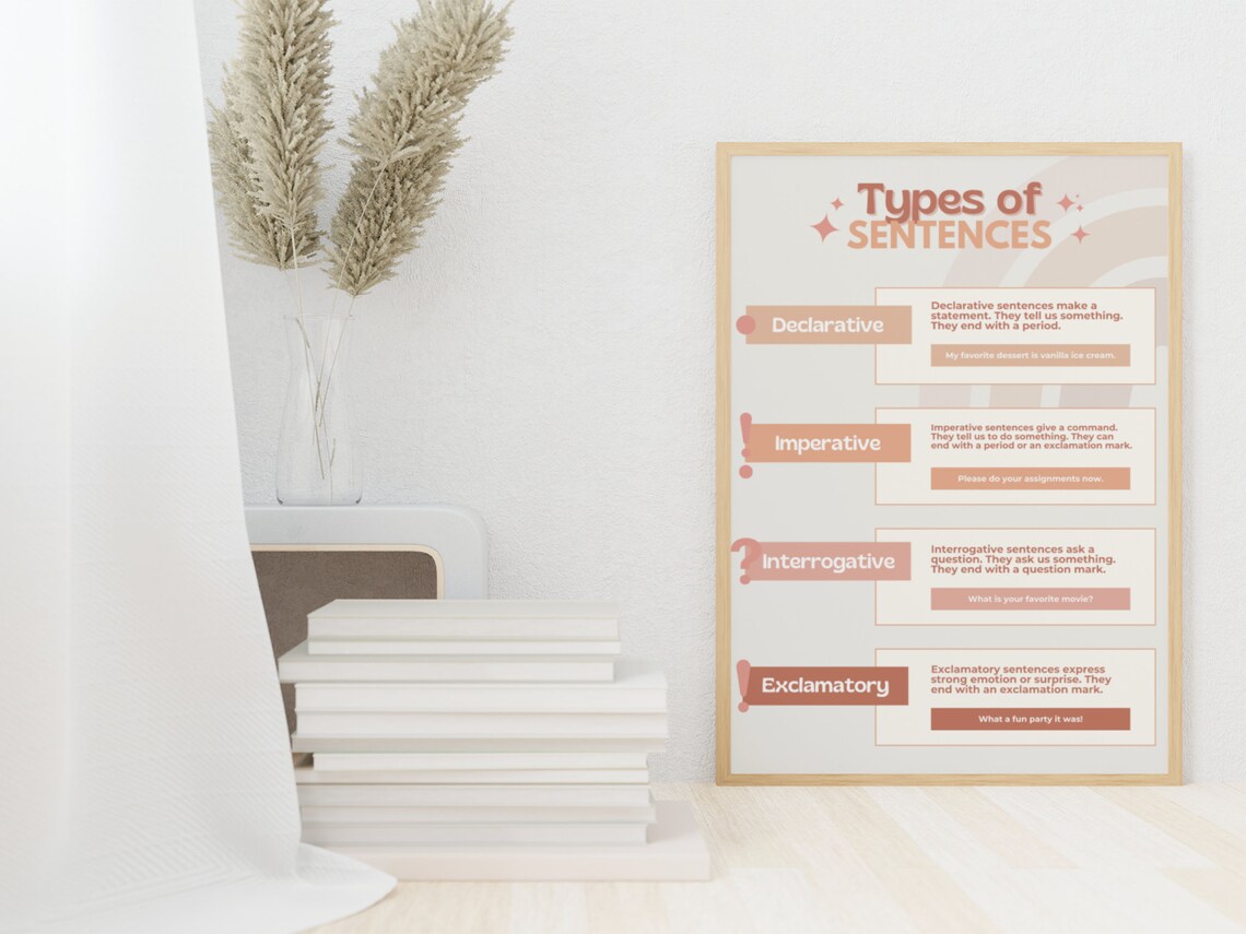 Types of Sentences Printable Poster, Grammar Poster, English Classroom ...