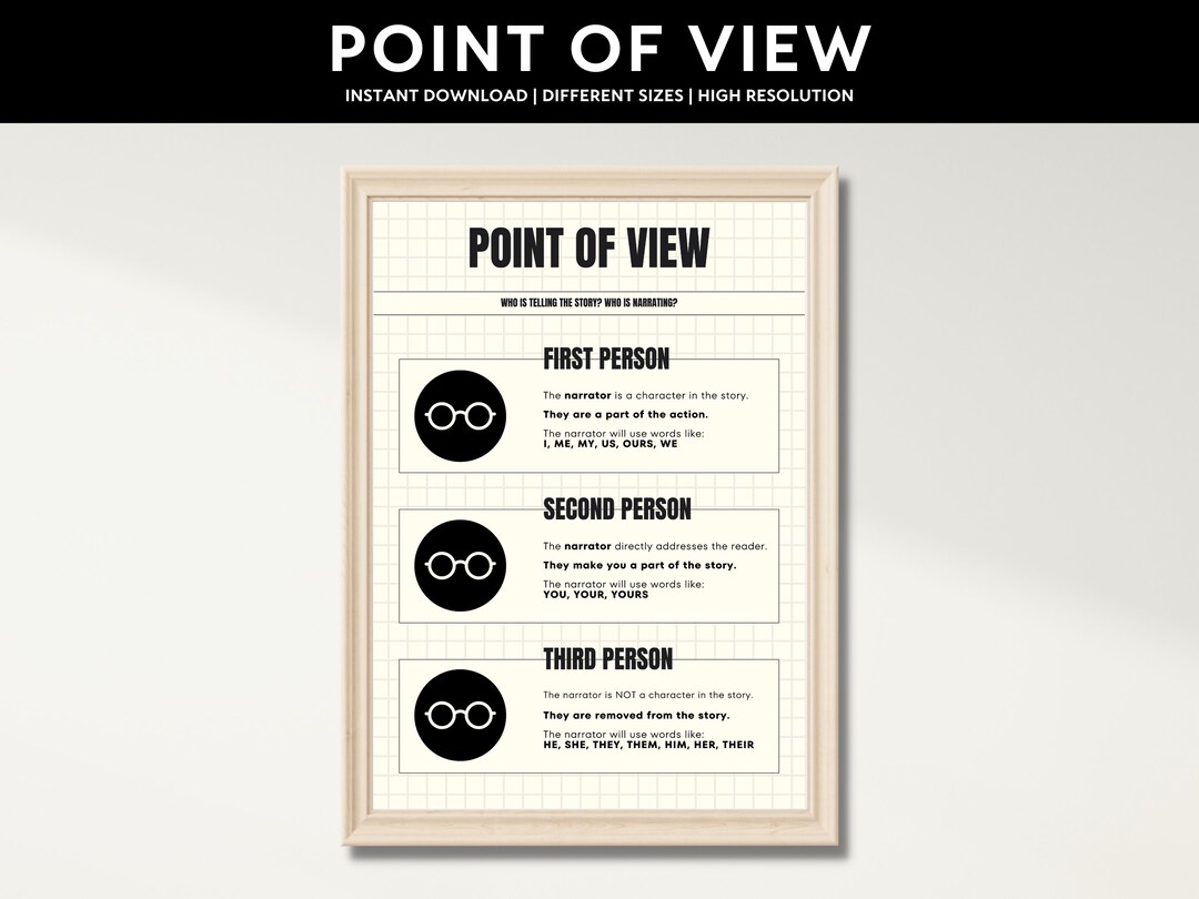 Point of View Printable Poster, Narrative Perspective Poster, English ...