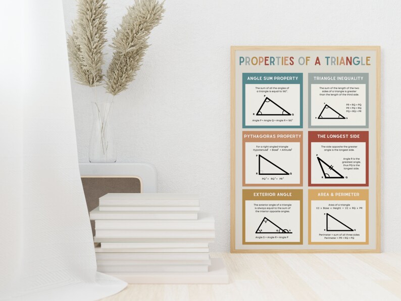 Trigonometry Posters, Types Properties of Triangle, Sine Law, Cosine ...
