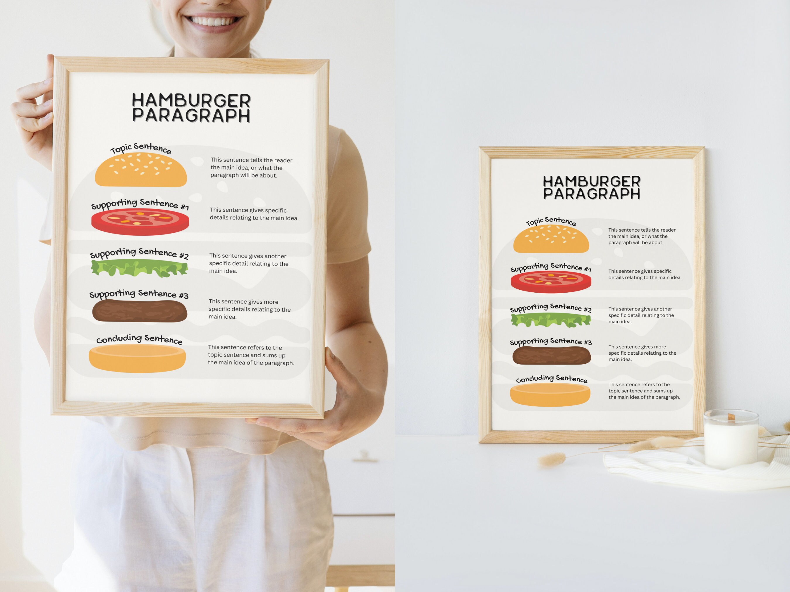 Paragraph Writing Hamburger Model Printable Poster, English Classroom ...