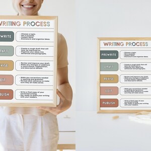 Writing Process Printable Poster, Steps in Writing, Student Writing ...