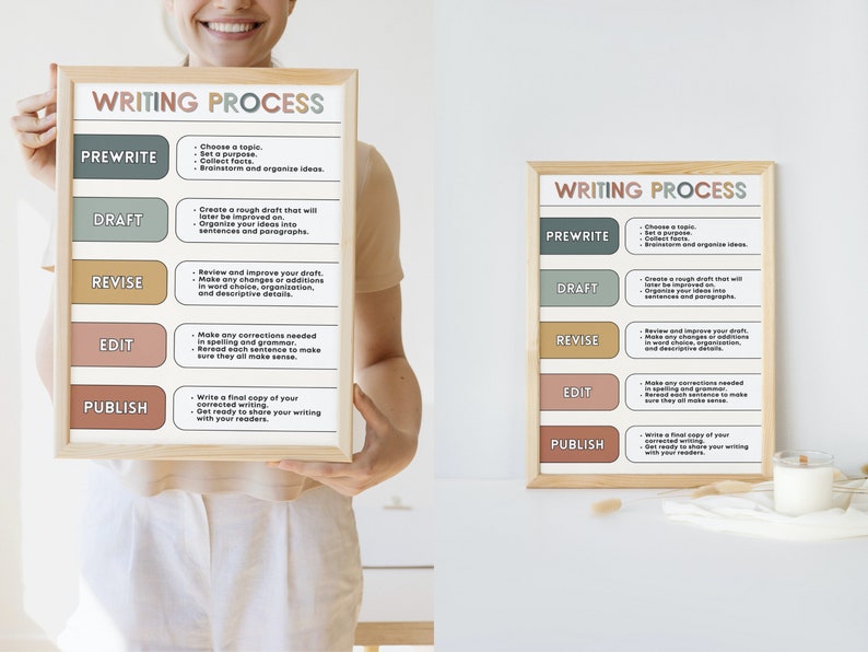 Writing Process Printable Poster, Steps in Writing, Student Writing ...