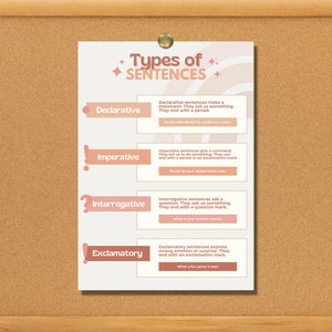 Types of Sentences Printable Poster, Grammar Poster, English Classroom ...