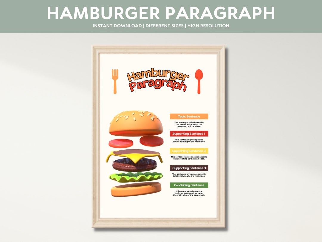 Paragraph Writing Hamburger Model Printable Poster, English Classroom ...