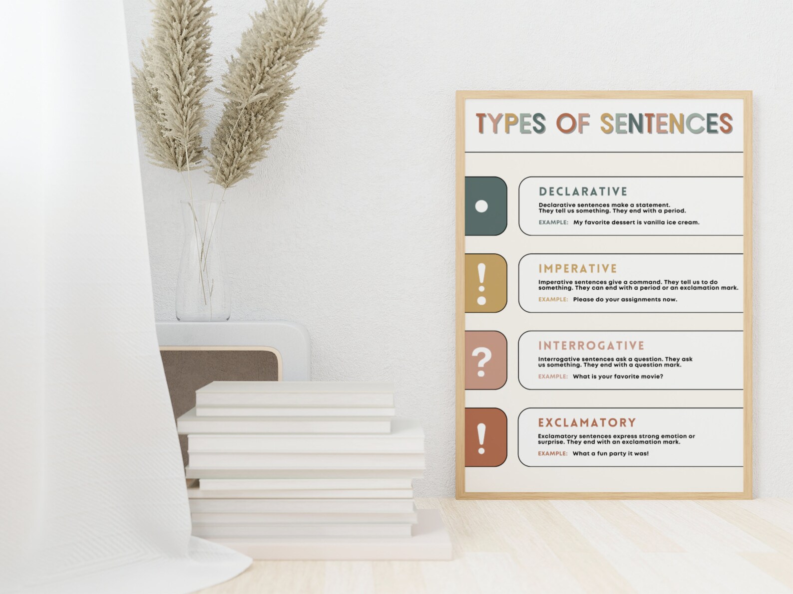 Types of Sentences Printable Poster, Grammar Poster, English Classroom ...