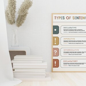 Types of Sentences Printable Poster, Grammar Poster, English Classroom ...
