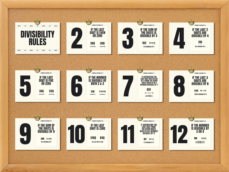 Divisibility Rules Printable Poster Set of 12, Middle and High School ...