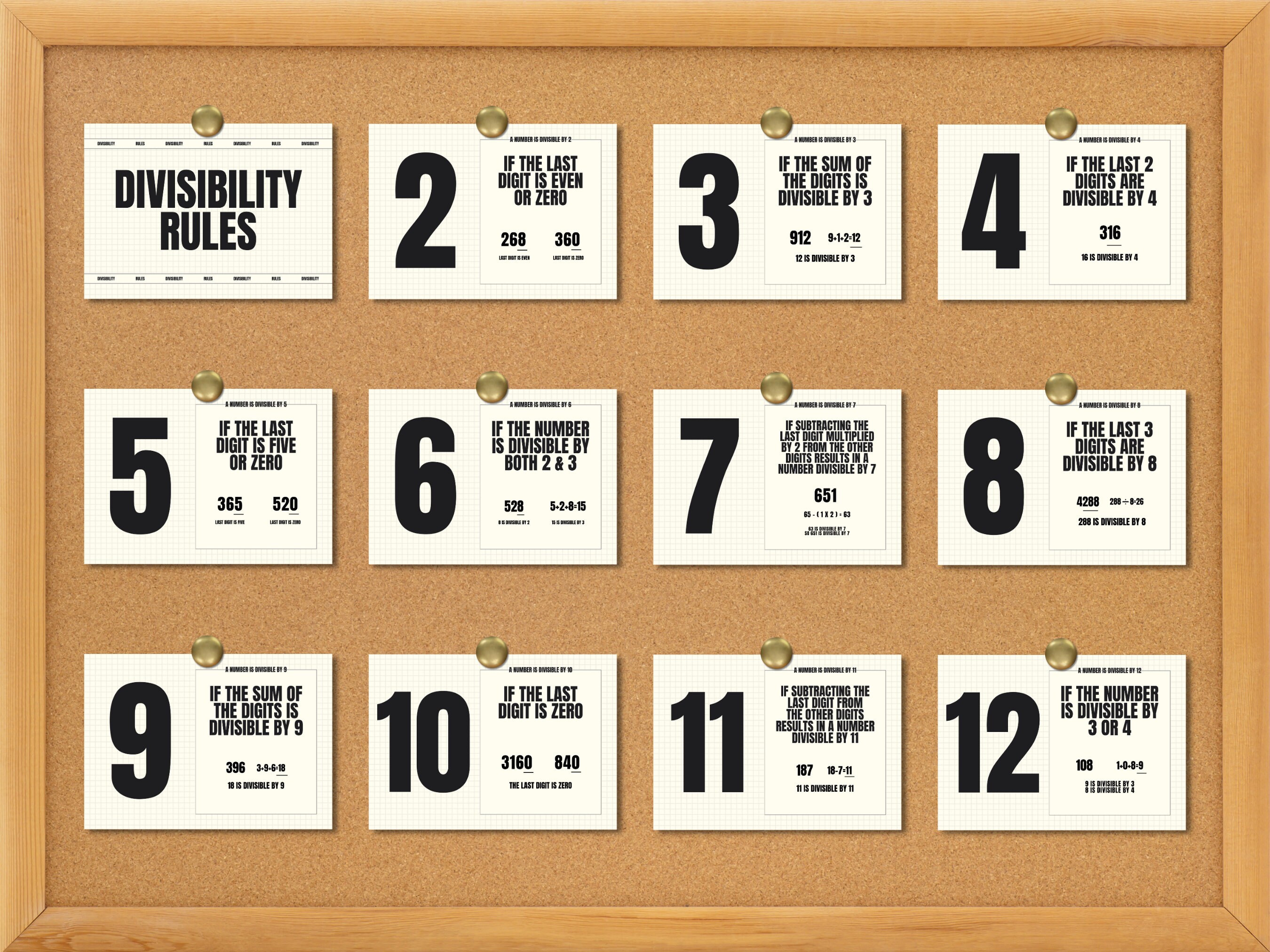 Divisibility Rules Printable Poster Set of 12, Middle and High School ...