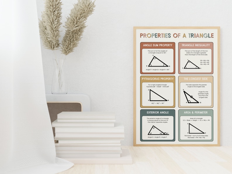 Trigonometry Posters, Types Properties of Triangle, Sine Law, Cosine ...