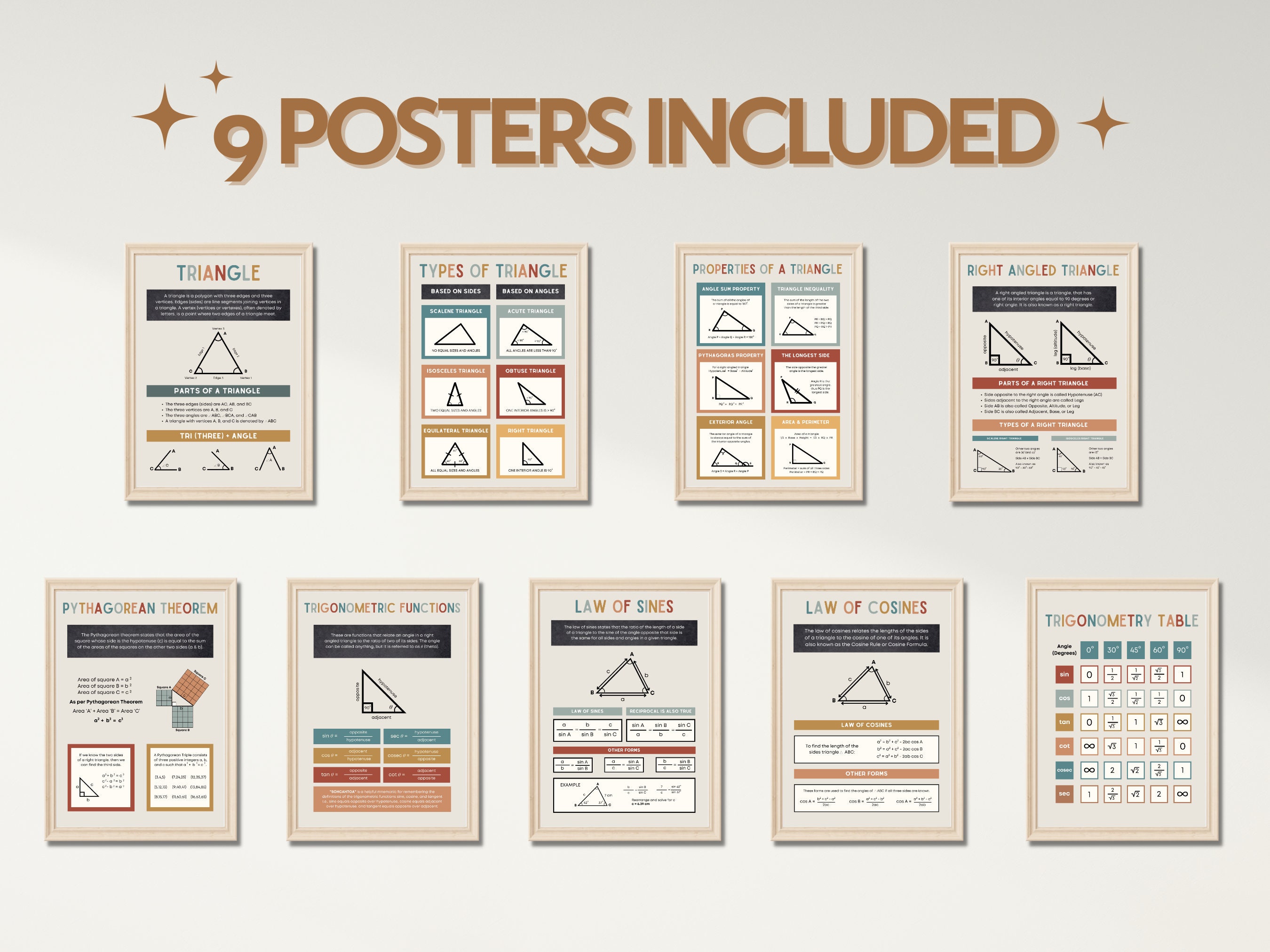 Trigonometry Posters, Types Properties of Triangle, Sine Law, Cosine ...