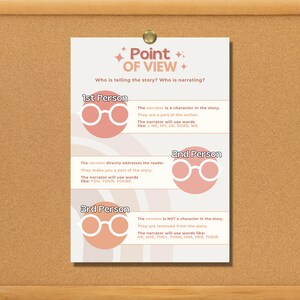 Point of View Printable Poster, Narrative Perspective Poster, English ...