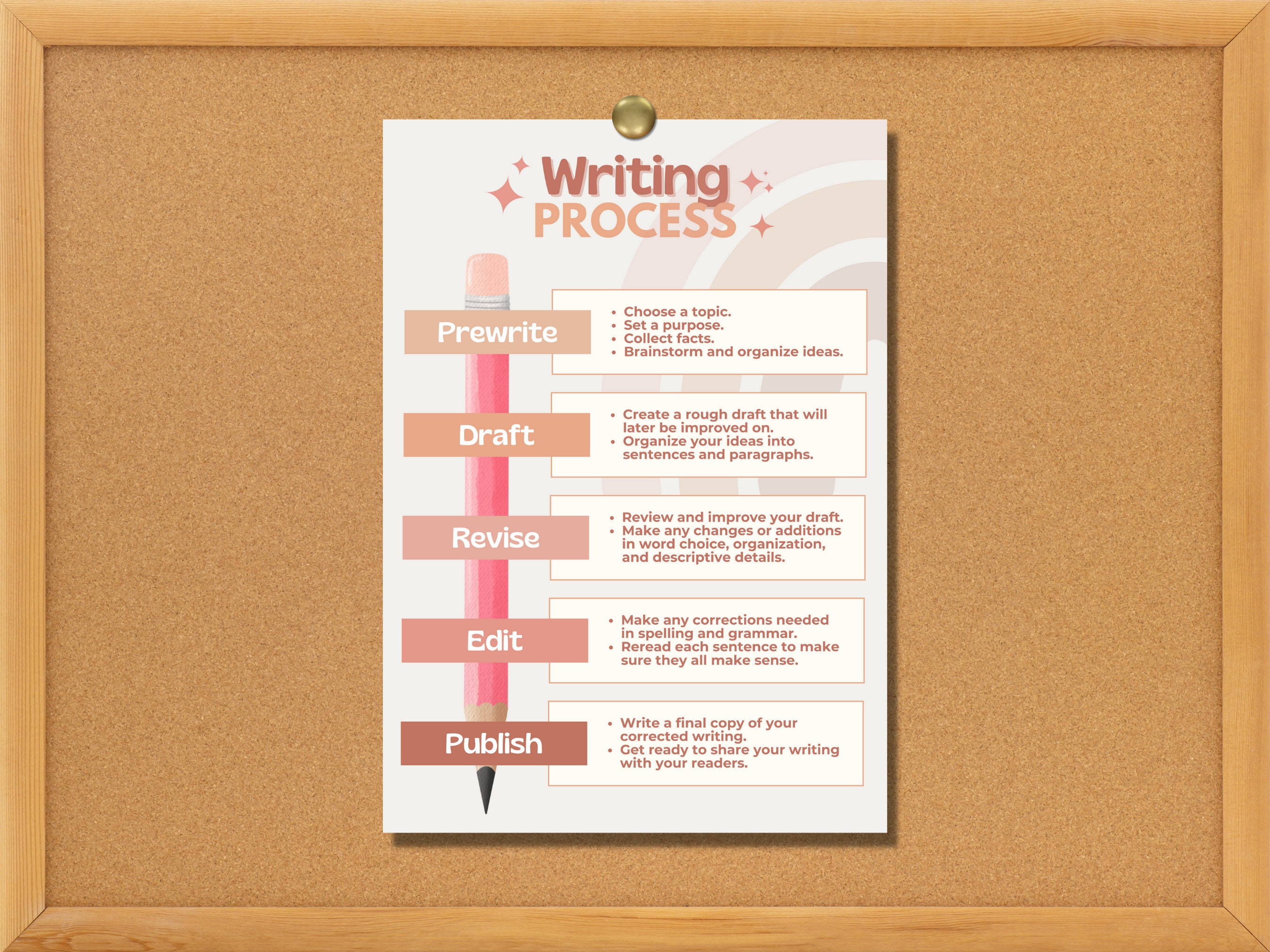 Writing Process Printable Poster, Steps in Writing, Student Writing ...