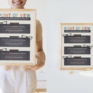 Point of View Printable Poster, Narrative Perspective Poster, English ...