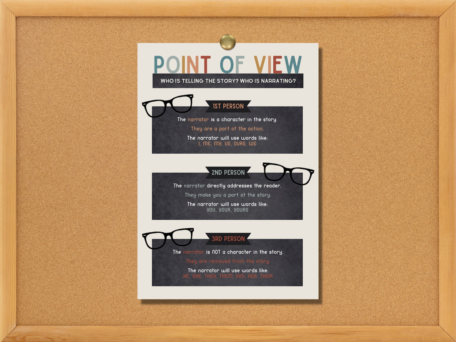 Point of View Printable Poster, Narrative Perspective Poster, English ...