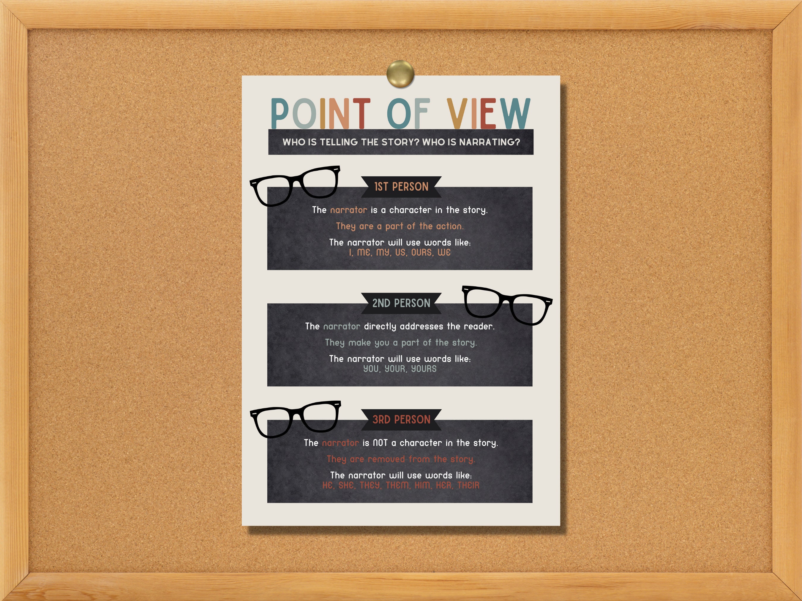 Point of View Printable Poster, Narrative Perspective Poster, English ...
