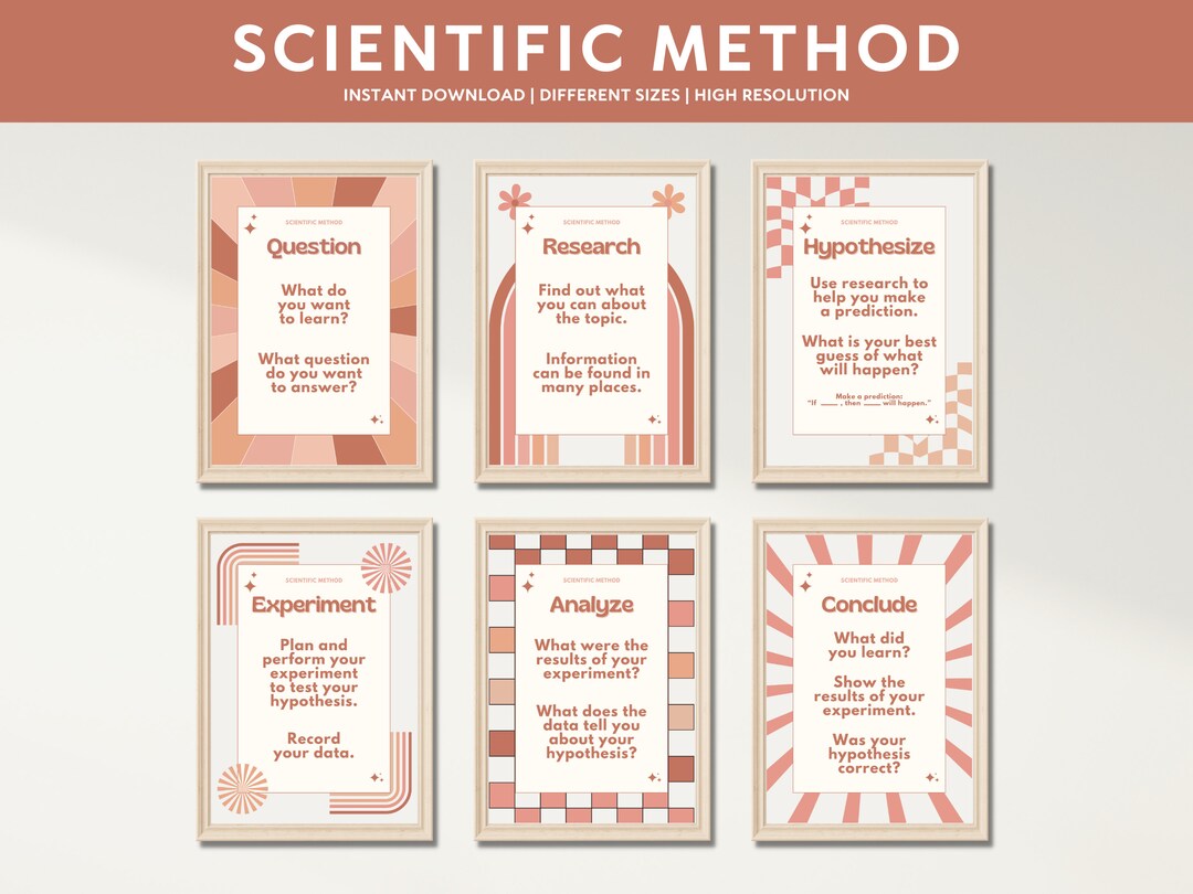 Scientific Method Printable Posters, Set of 6, Science Classroom ...