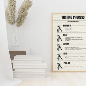 Writing Process Printable Poster, Steps in Writing, Student Writing ...