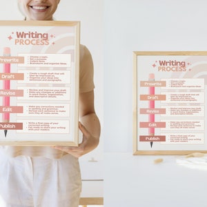 Writing Process Printable Poster, Steps in Writing, Student Writing ...