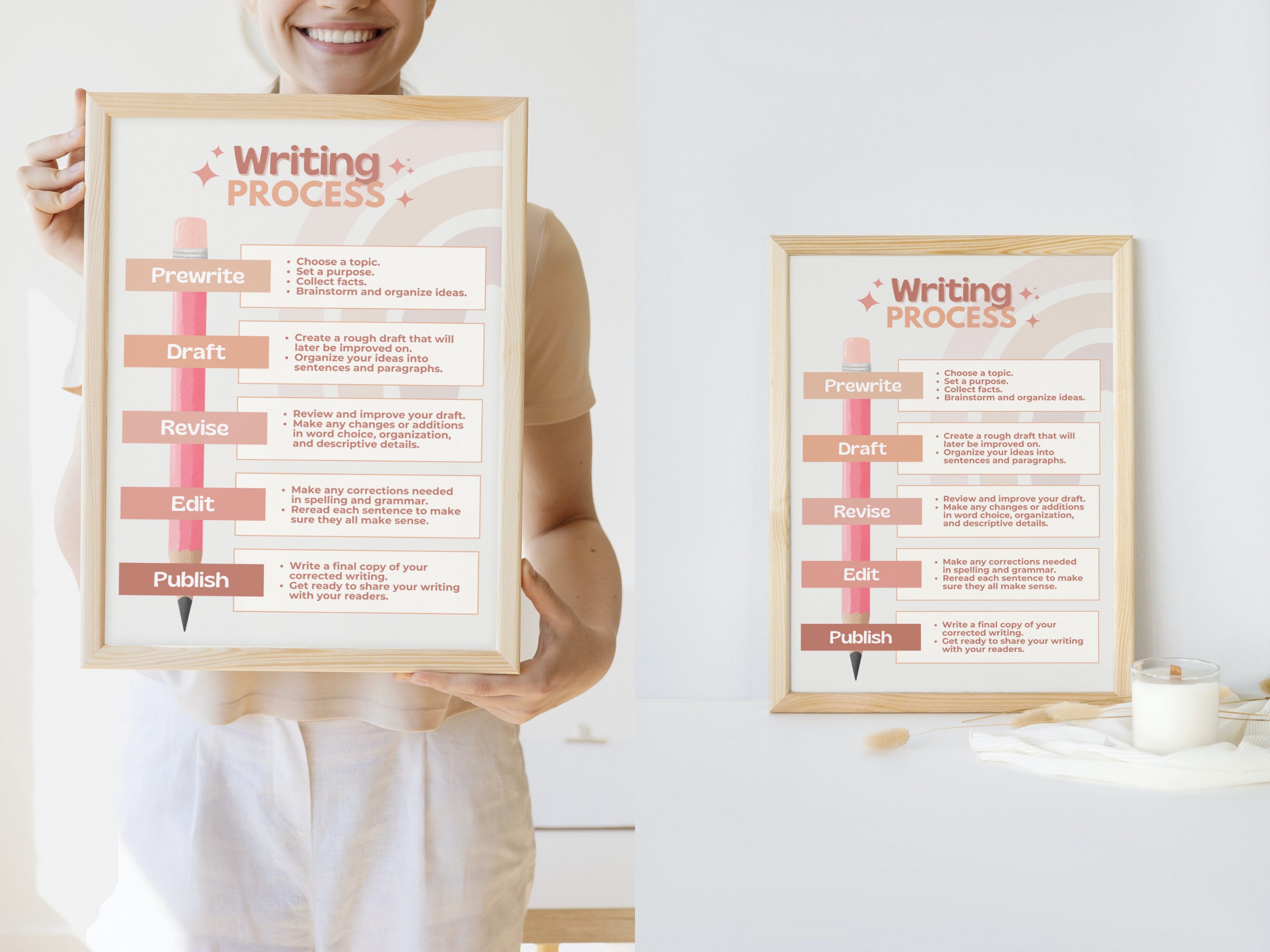 Writing Process Printable Poster, Steps in Writing, Student Writing ...