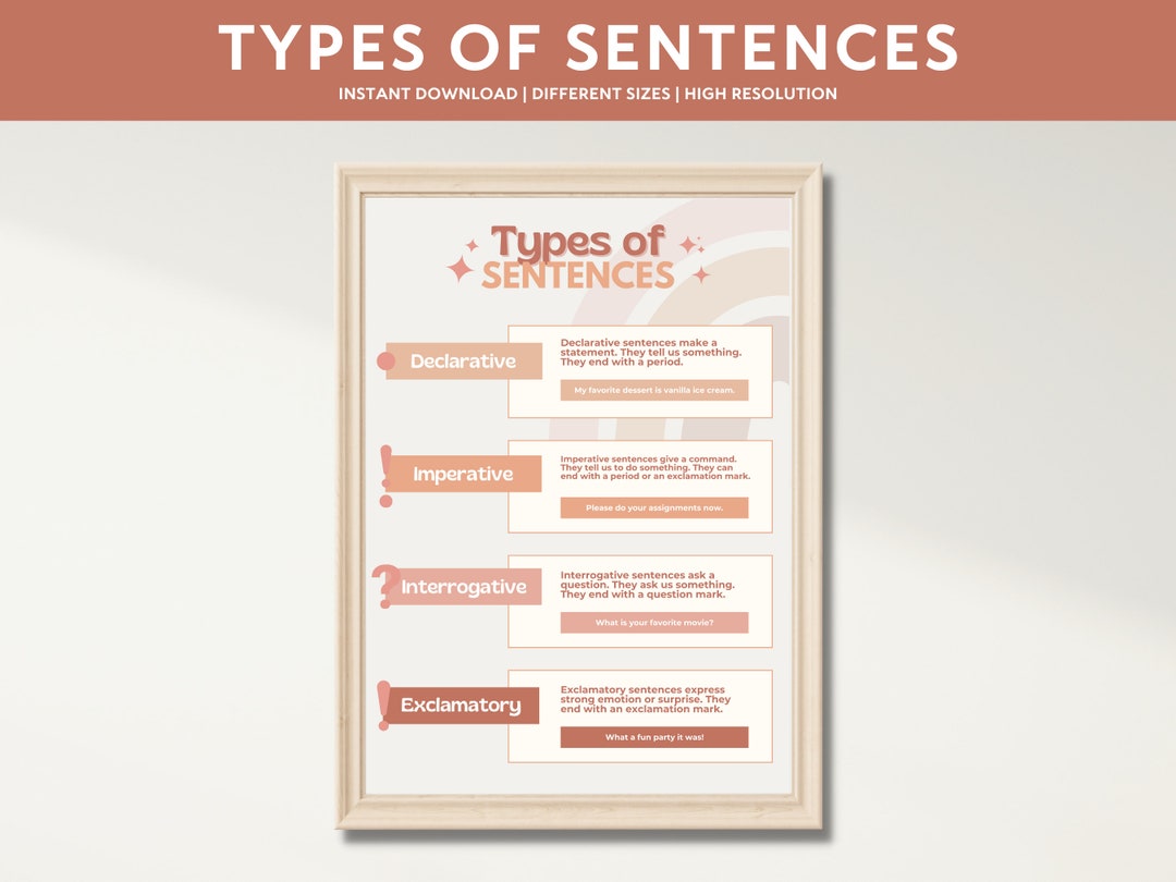 Types of Sentences Printable Poster, Grammar Poster, English Classroom ...