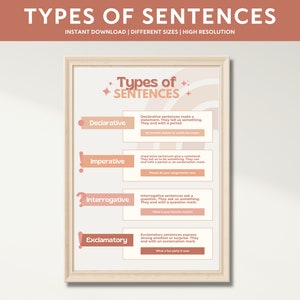 Types of Sentences Printable Poster, Grammar Poster, English Classroom ...