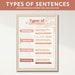 Types of Sentences Printable Poster, Grammar Poster, English Classroom ...