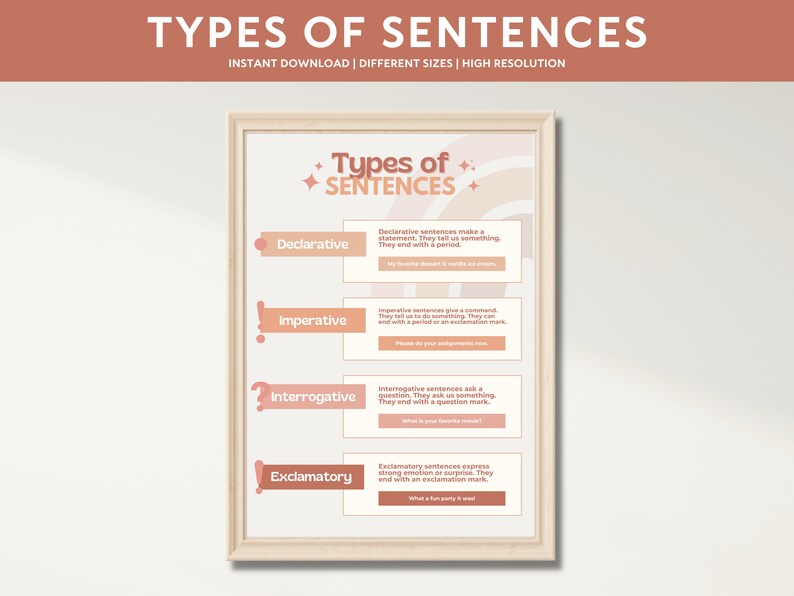 Types of Sentences Printable Poster, Grammar Poster, English Classroom ...