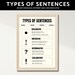 Types of Sentences Printable Poster, Grammar Poster, English Classroom ...