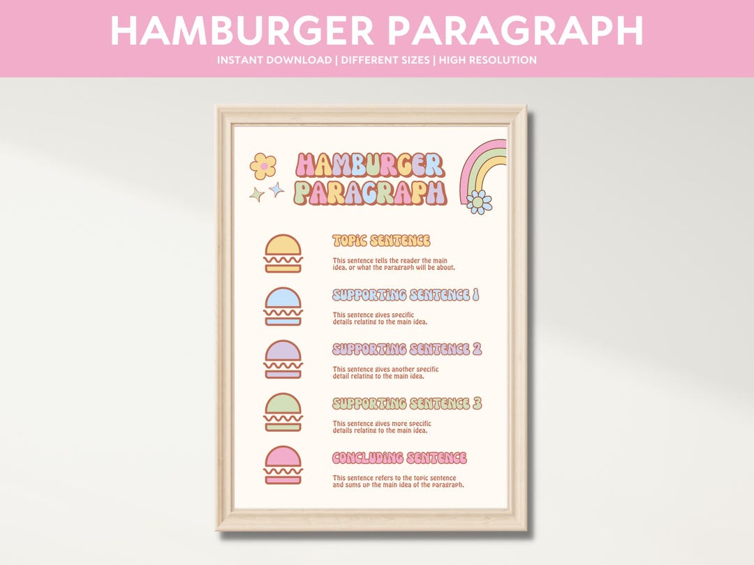 Paragraph Writing Hamburger Model Printable Poster, English Classroom ...