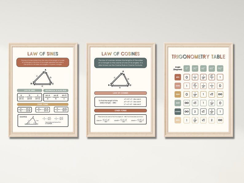 Trigonometry Posters, Types Properties of Triangle, Sine Law, Cosine Law, Right Triangle ...
