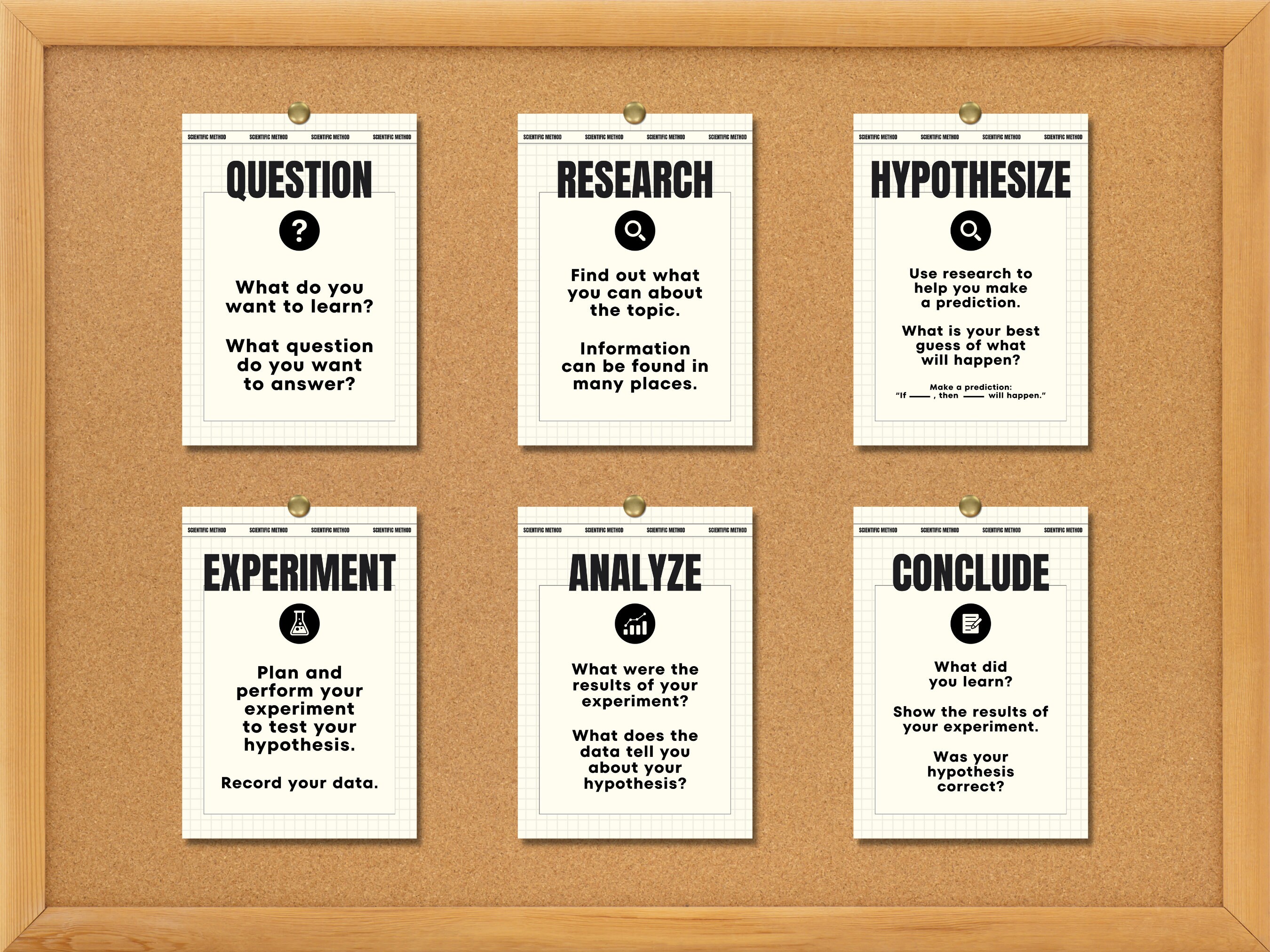 Scientific Method Printable Posters, Set of 6, Science Classroom ...