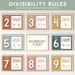 Divisibility Rules Printable Poster Set of 12, Middle and High School ...