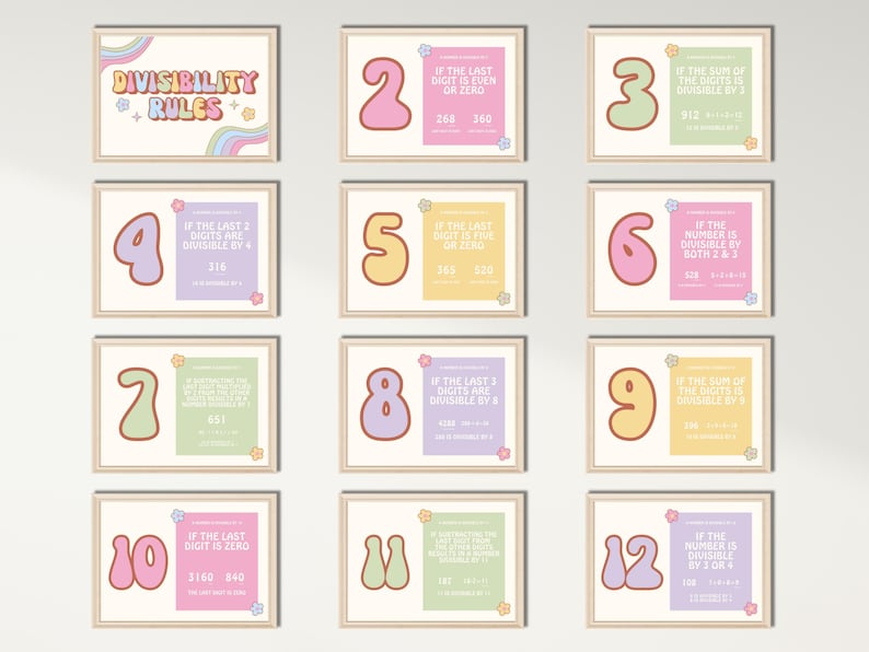 Divisibility Rules Printable Poster Set of 12, Middle and High School ...